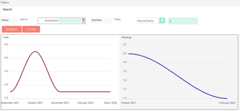 SuiteCRM Modules - ECM2