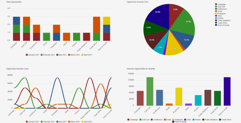 SuiteCRM Modules - ECM2